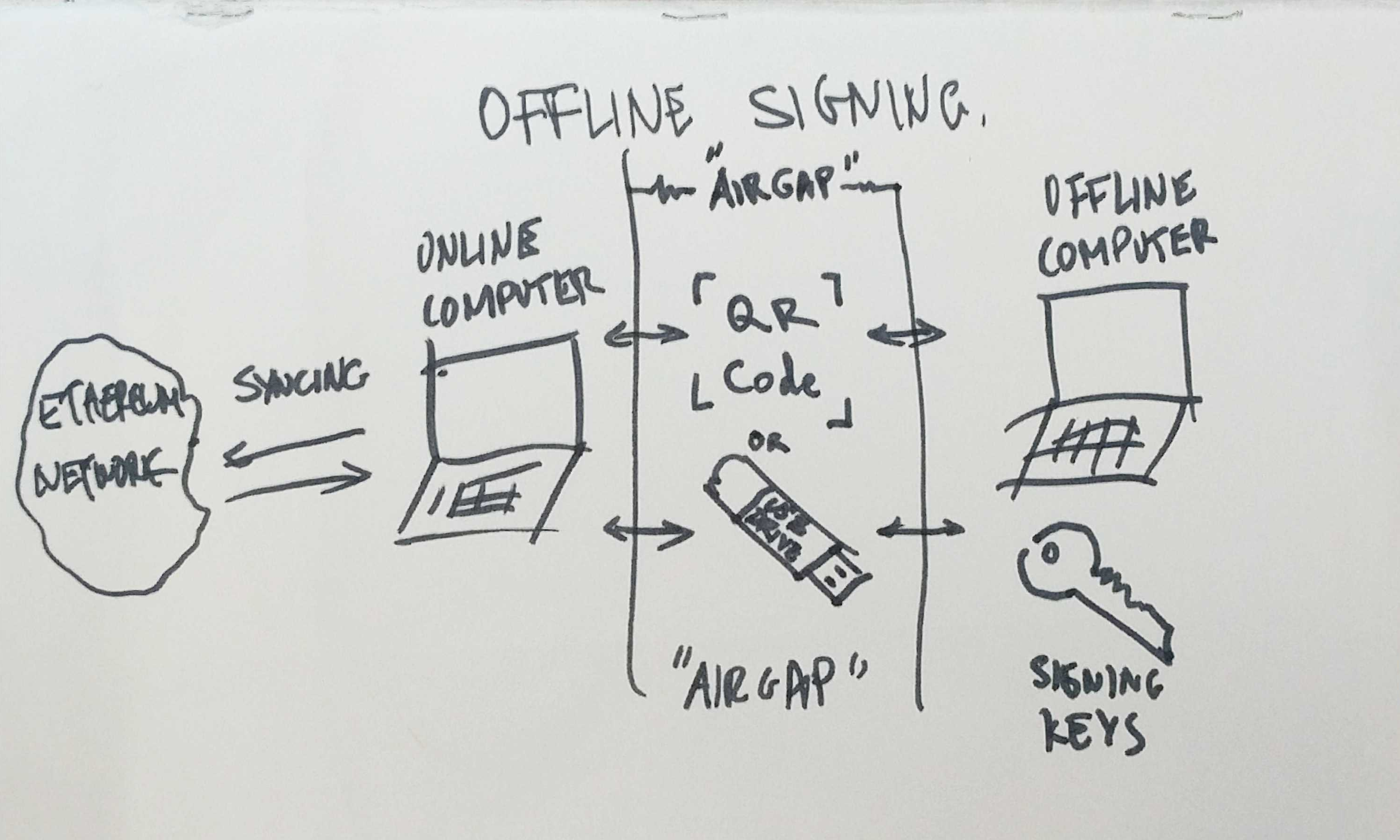 Transactions